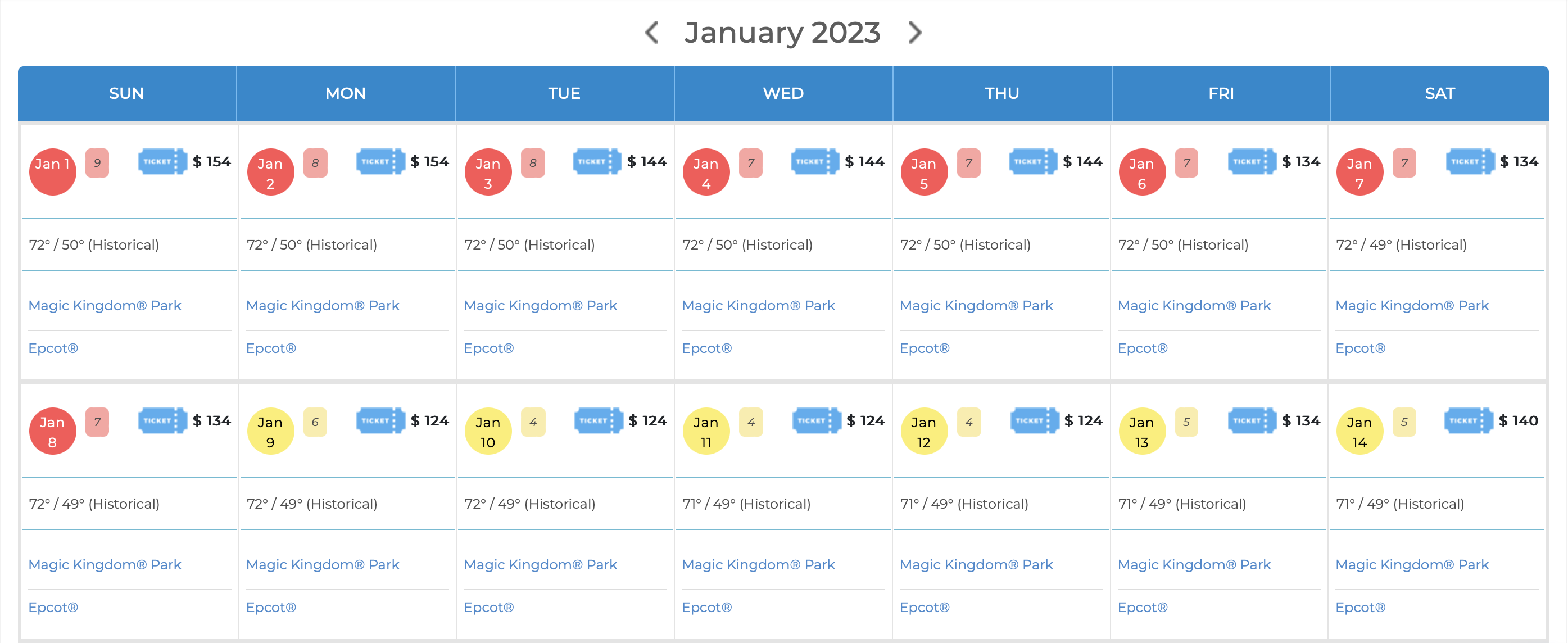 When Is The Best Time To Go To Disney World 2023 When Is The Best Time To Go To Disney World 2023